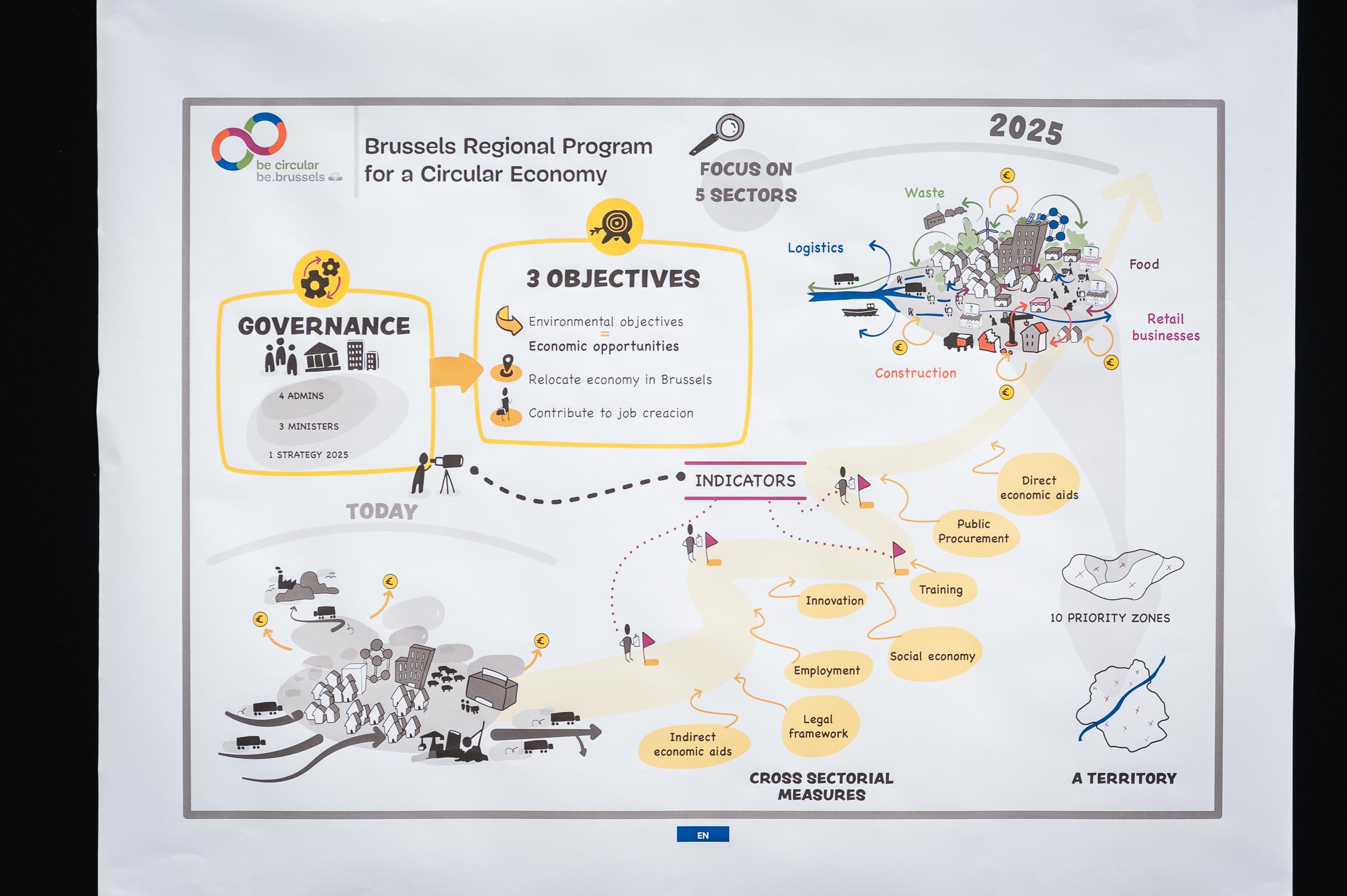 be circular be.brussels » 20170912_becircular_w132