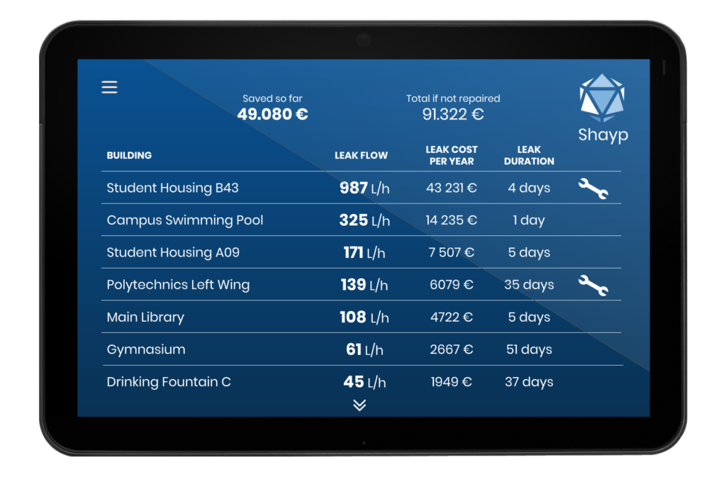 be circular be.brussels » Shayp tablet app